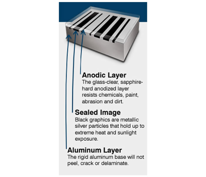 Photo Anodized Aluminum, Photosensitive Anodized Aluminum